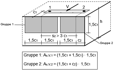 Modul Anker Design Modul Anker Design